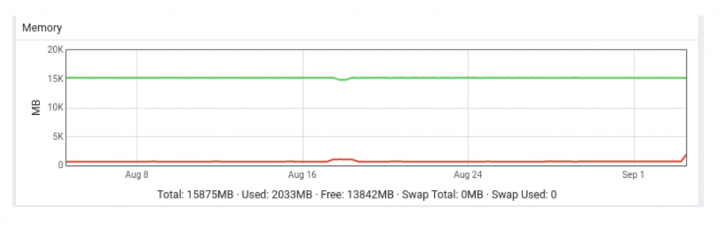PEM Sizing Guide: How to Size a PEM Server